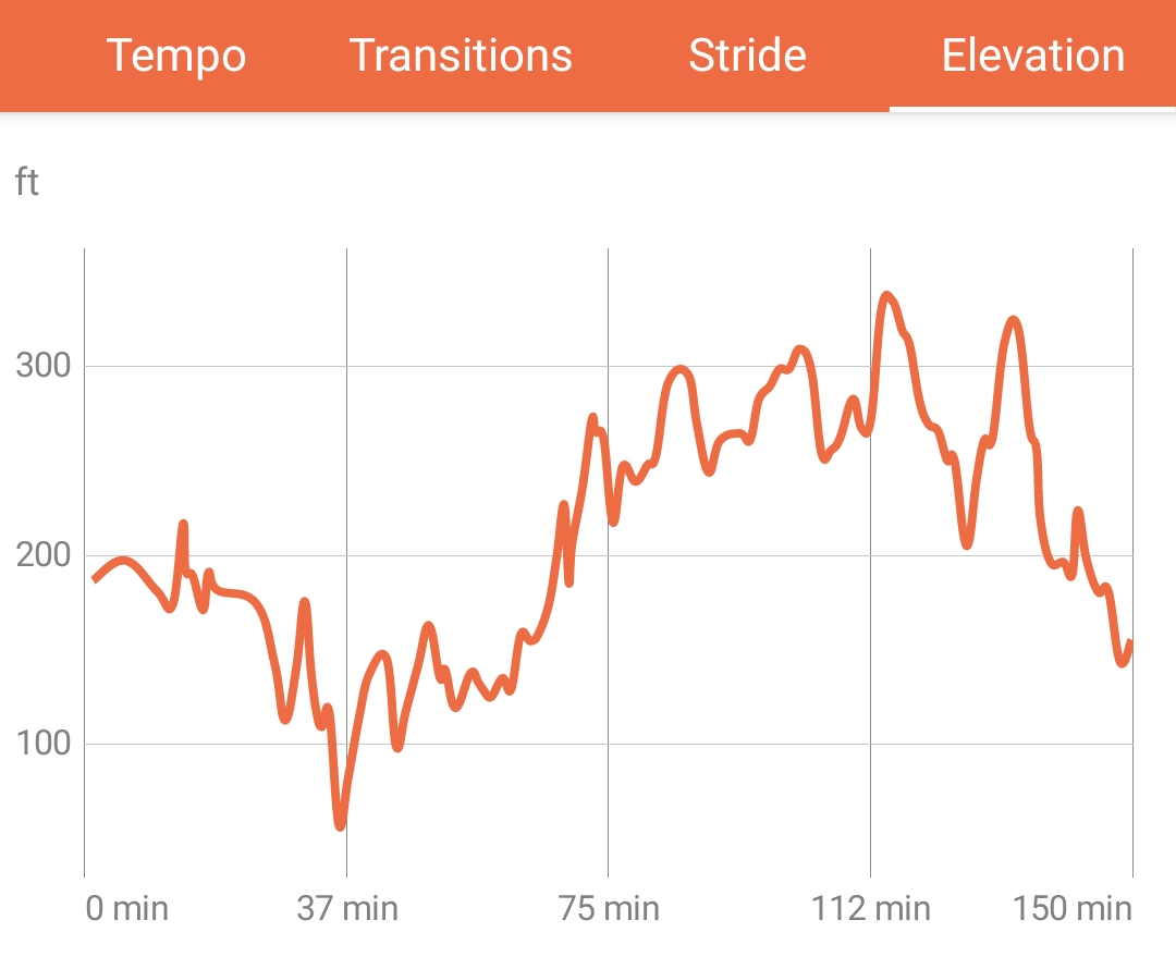 The Sunday Review: Equilab Riding App – The Green Horseman